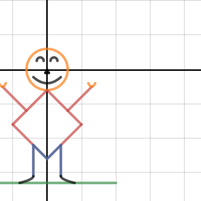 Person | Desmos