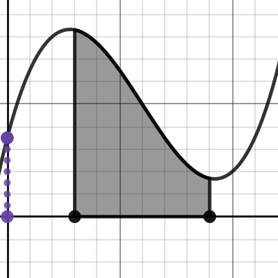 CWH: MVT for Integrals | Desmos