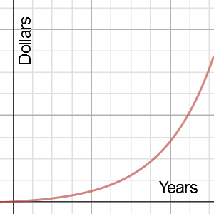 Compounded Interest | Desmos