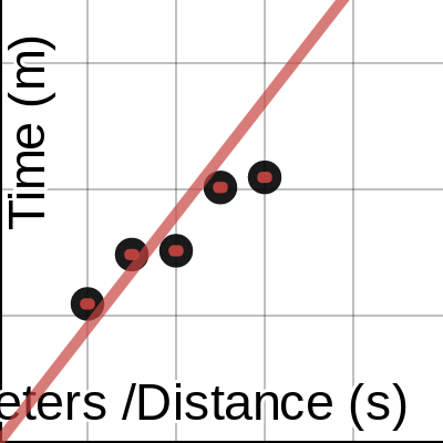 Ball Acceleration Lab Graphical Analysis | Desmos