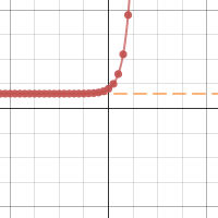 Exponential Transformation Intro | Desmos