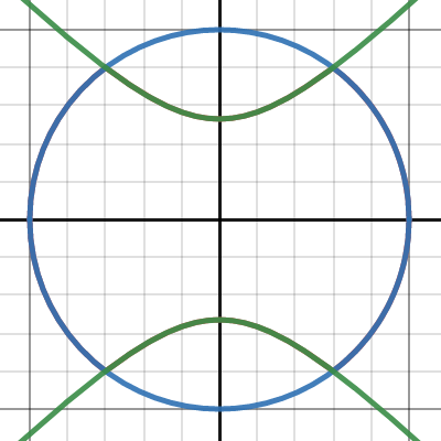 Jack-Dylan96 Investigation of Curves, Need Help | Desmos