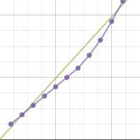 Trial 2 | Desmos