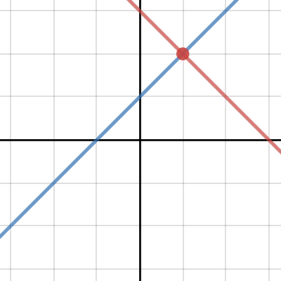 Lt3 Practice Test Problem 2 Desmos