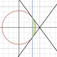 Rolling circle research | Desmos