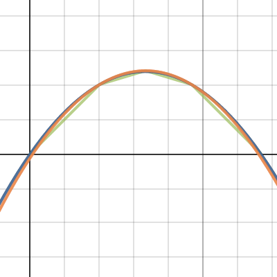 Algebra 2 Quarter 2 Benchmark Project | Desmos