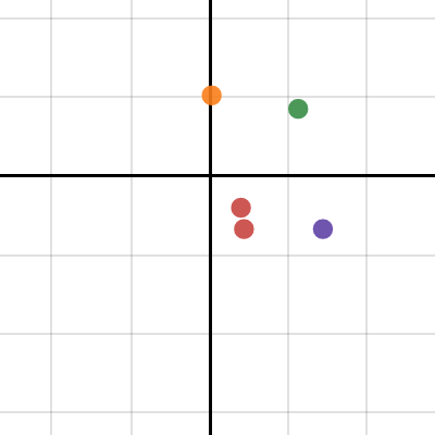 moving circle | Desmos