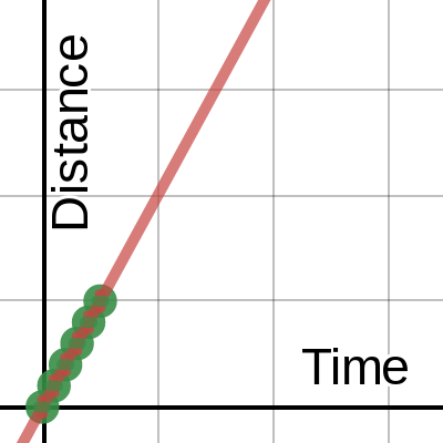 0L - Data Analysis in Desmos Startup File 2 | Desmos