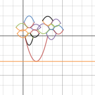 Math | Desmos