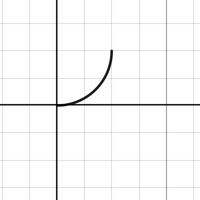 Desmos | Graphing Calculator