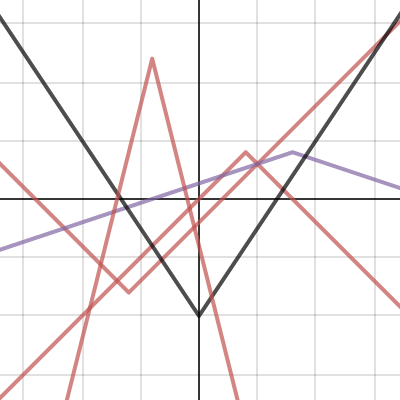Absolute Value Function "FUN" | Desmos