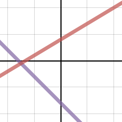 slope-intercept form with sliders | Desmos