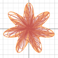 Random Math Class Graph | Desmos