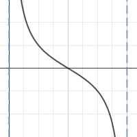 math30_u4l3_example20d | Desmos