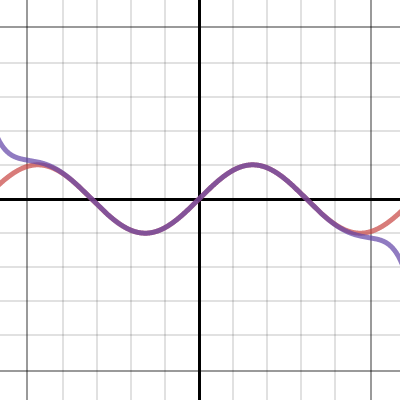 Calculus: Taylor Expansion of sin(x) | Desmos