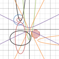 Conic Sections: Circle | Desmos