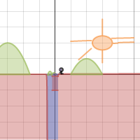 7 Nyakiti Brian PreCal Project | Desmos