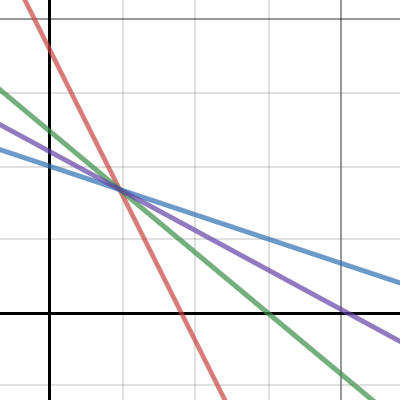 HW3.4_prob1 | Desmos