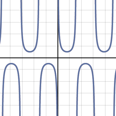 MAT 120: 7.1 Problem 2 | Desmos