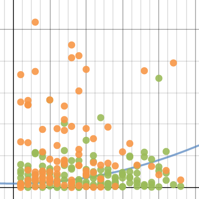 IA Graph 1--Plays Grosses | Desmos