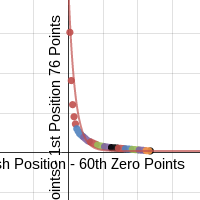 WGR Tournament - 1st Position 76 Points - 60th Zero Points - Non ...