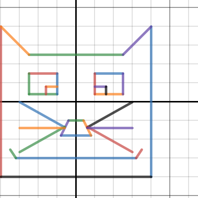 cat cat cat | Desmos