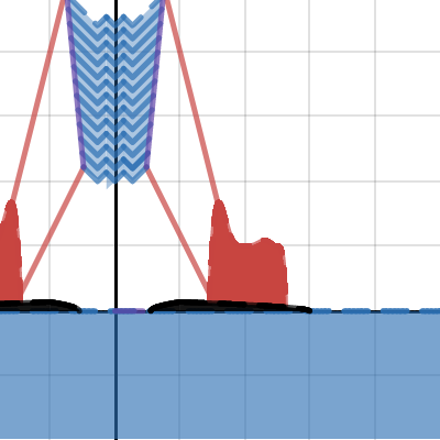 Math project Grade 12 | Desmos