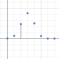 Hypergeometric Distribution Function| Desmos