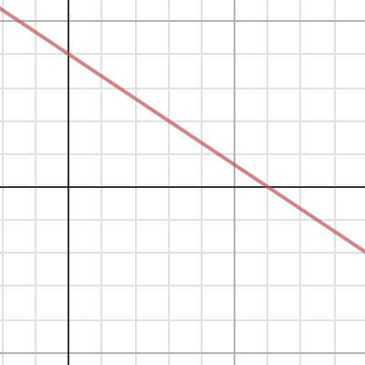Standard Linear Graphing Review | Desmos