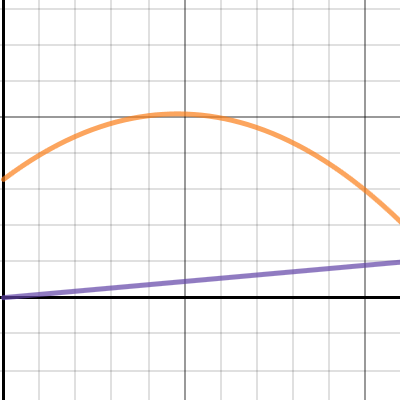 Projectile Motion | Desmos
