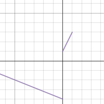 module 4 | Desmos