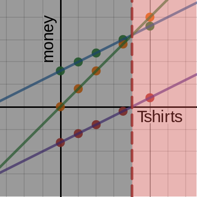 Long Sleeve t-shirts | Desmos