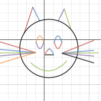 Cat graph | Desmos