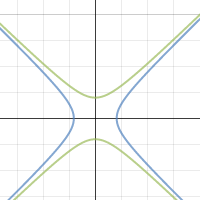 Hyperbola Creator | Desmos