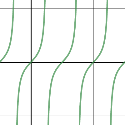 Pre-Cal Transformations of Sine and Cosine 1B '17-'18 | Desmos