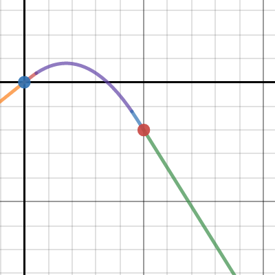 Rollercoaster Part 2 | Desmos