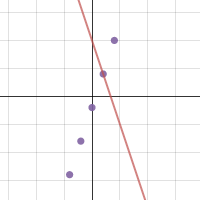 Review of Graphing for Pre-Algebra after Spring Break #4 | Desmos