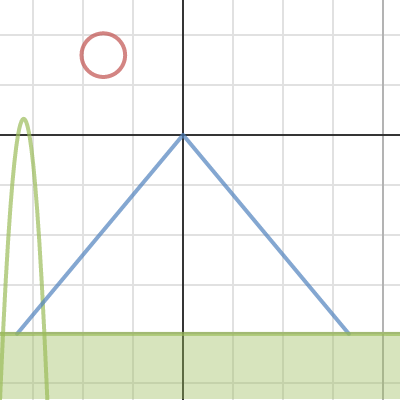 Desmos Project: Stefanie's Masterpiece | Desmos
