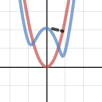 Distance from a point to a graph | Desmos