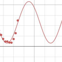bora bora rainfall | Desmos