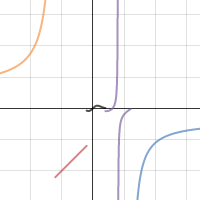 BC Mini Project | Desmos