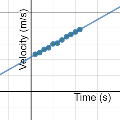 Velocity vs Time | Desmos