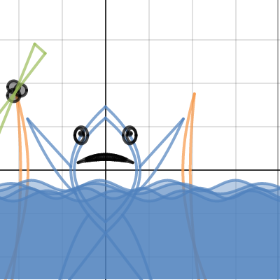 Left Shark | Desmos