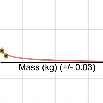 Atwood Machine Lab | Desmos