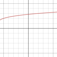 Transform the Cube Root Function | Desmos