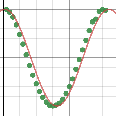 Chapter 5 Project | Desmos