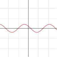 Harmonic Motion | Desmos