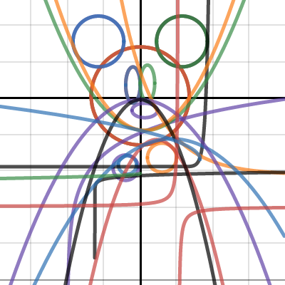 Mickey Mouse Graphing | Desmos