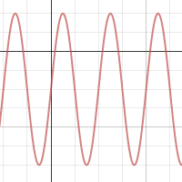 Sin transformation | Desmos