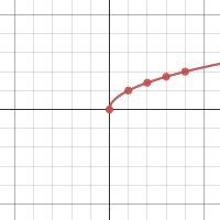 Square root transformations | Desmos